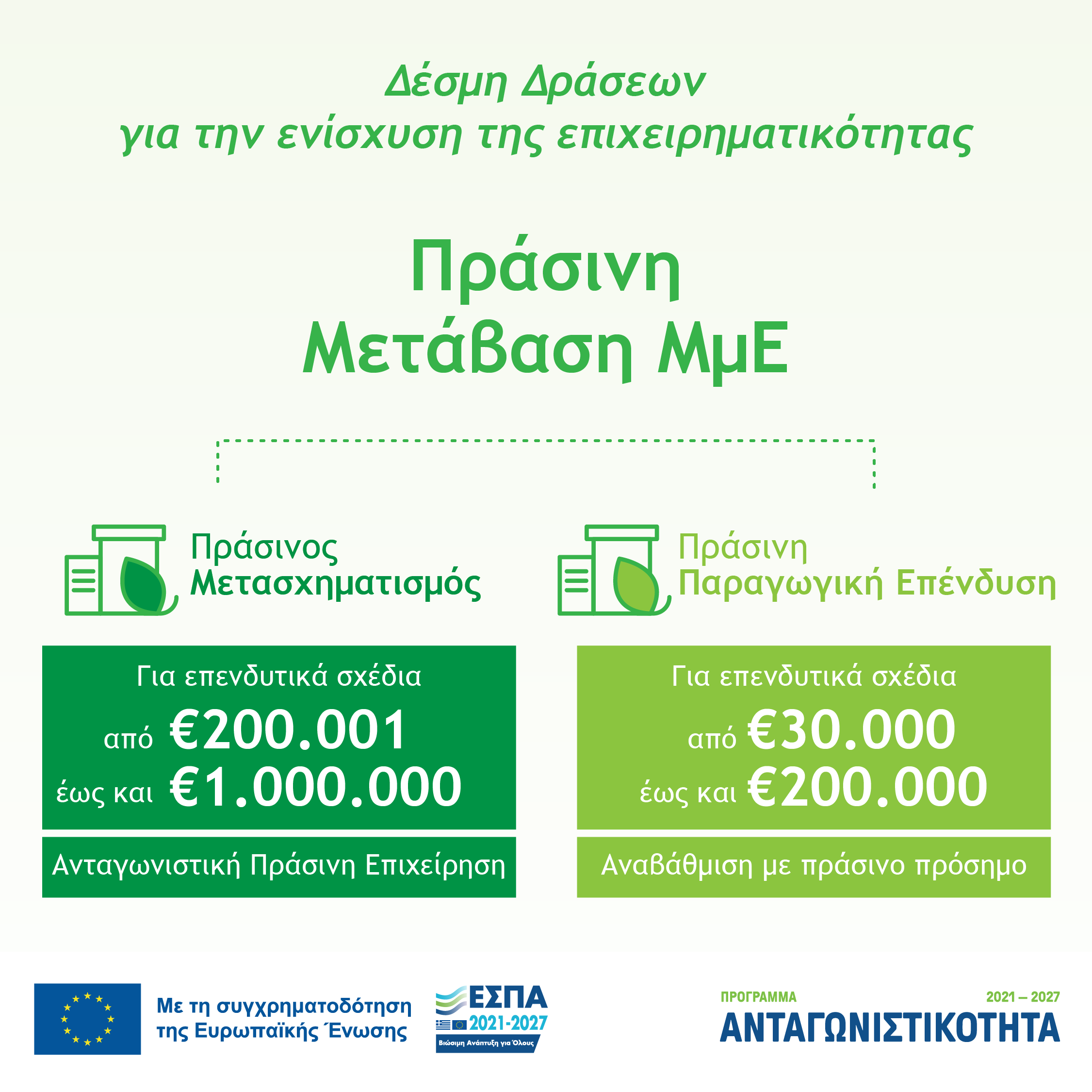 Προκήρυξη Δέσμης Δράσεων «Πράσινη Μετάβαση ΜμΕ» του προγράμματος ...