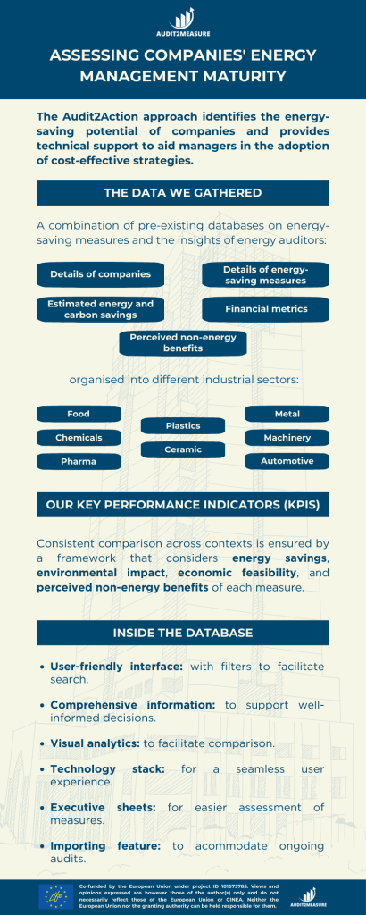 Join us in driving energy efficiency and sustainability forward ...
